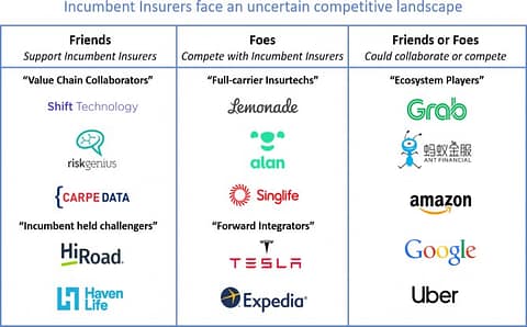 InsurTechs vs. Incumbents: Mapping competitive advantages - Insurance ...