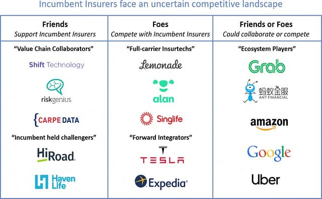 InsurTechs vs. Incumbents: Mapping competitive advantages - Insurance ...