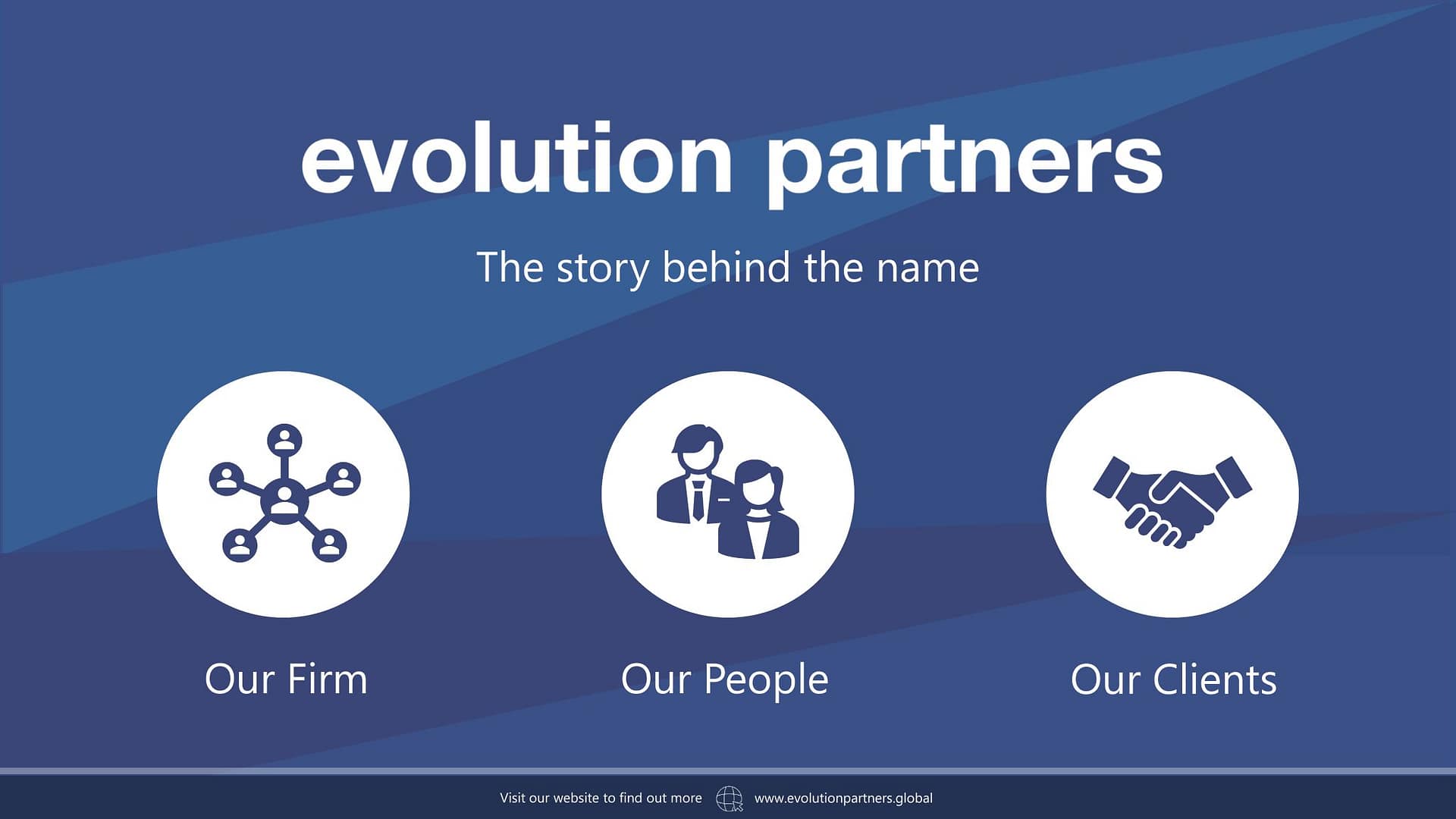Evolution Partners' Brand Story - Evolution Partners