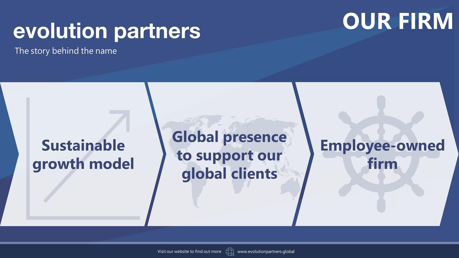 Evolution Partners' Brand Story - Evolution Partners