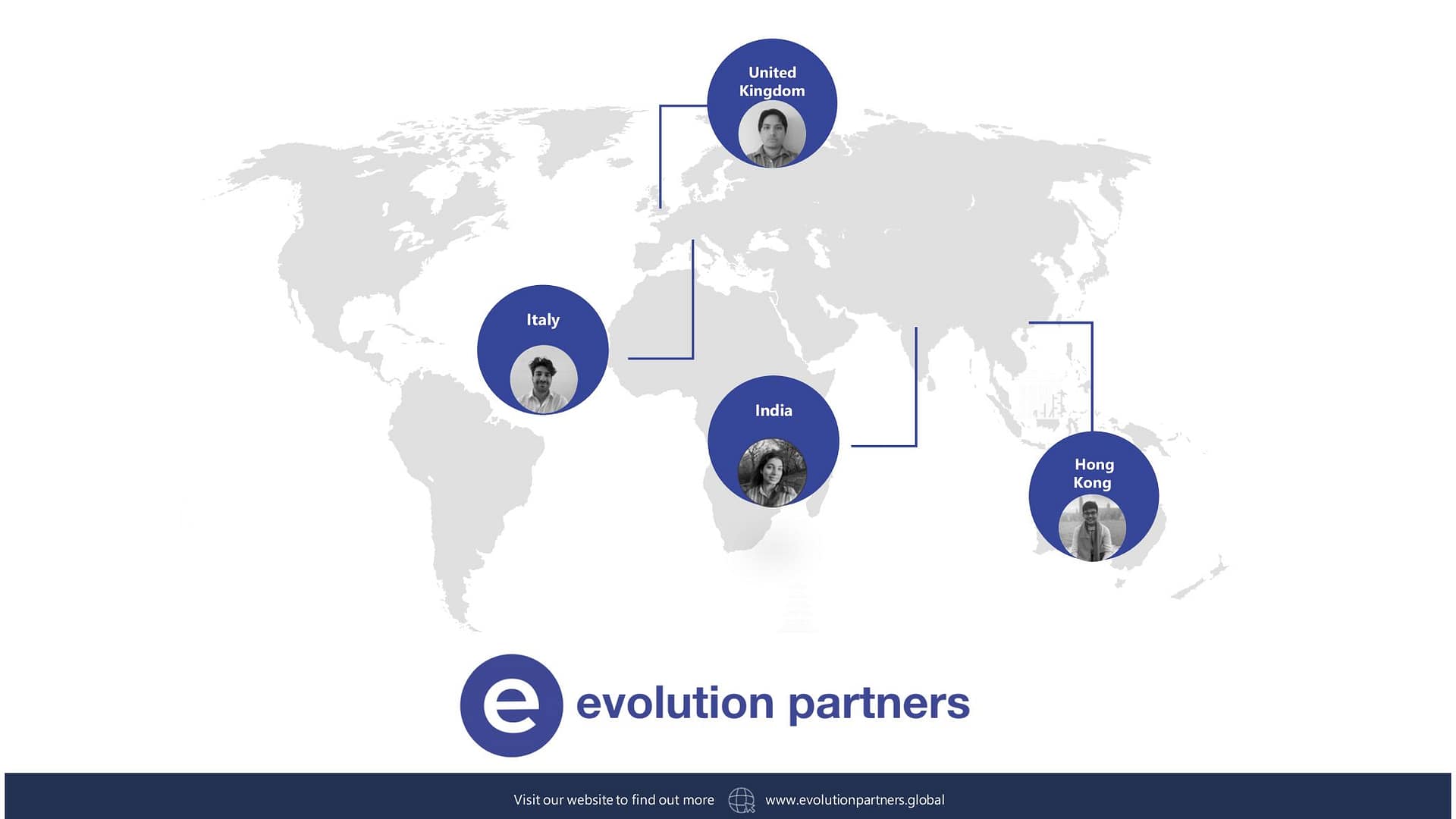 Global Internship Programme - Evolution Partners